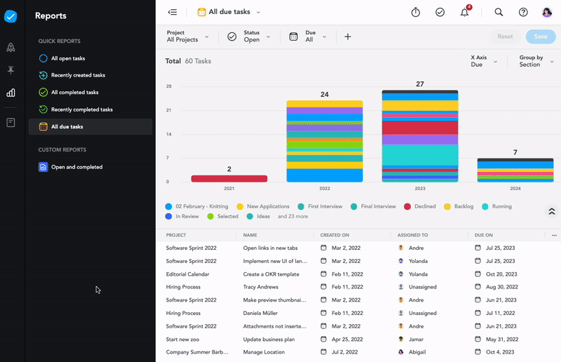 Reports – MeisterTask