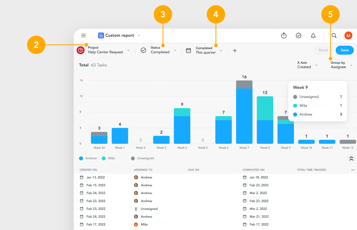 Reports Best Practices: Measuring Success – MeisterTask